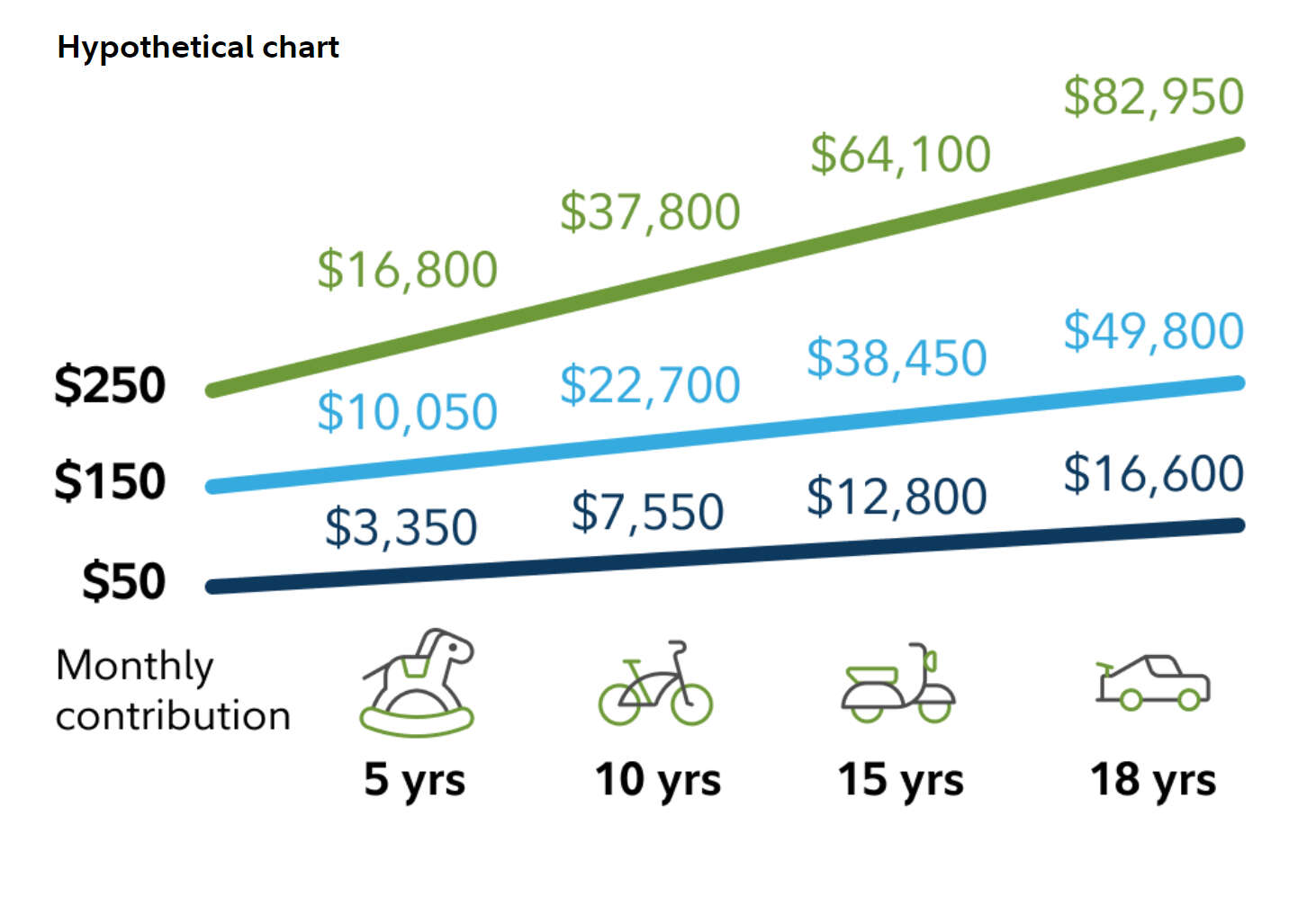 Fidelity® Study: Saving for College Tops Parents’ Priority List, Yet ...